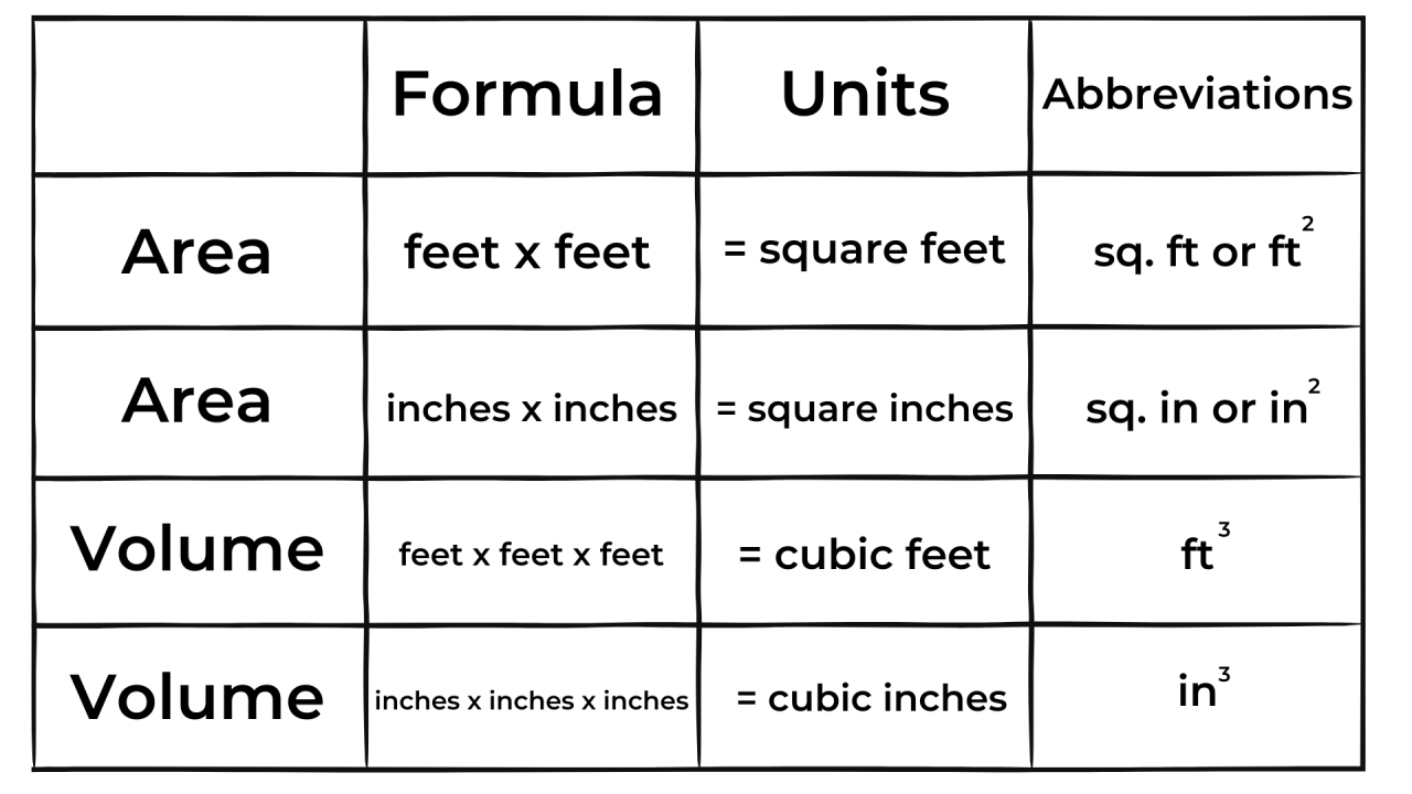 Article 17 - Math Tips - Fire Tech