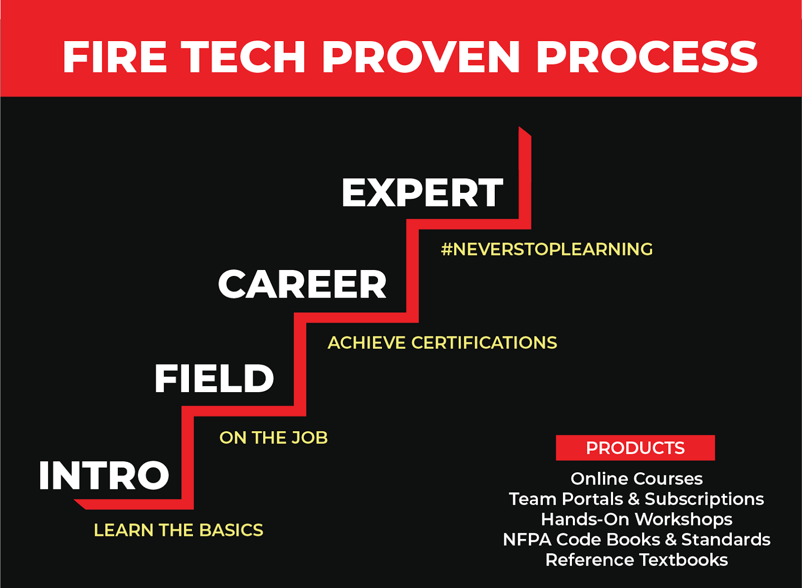 How Fire Tech Can Help You Build Your Career in the Fire Protection ...