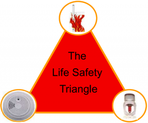 Demystifying Firestop - Fire Tech